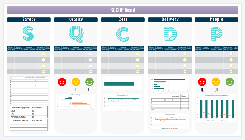 Health SQCDP | IFOHRA GmbH