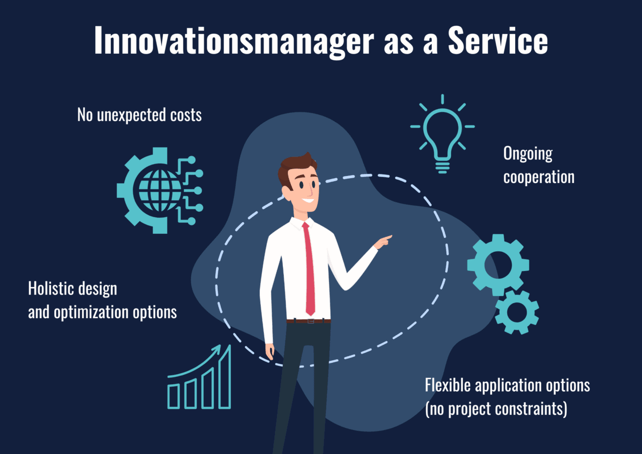 Innovation manager as a service | IFOHRA GmbH